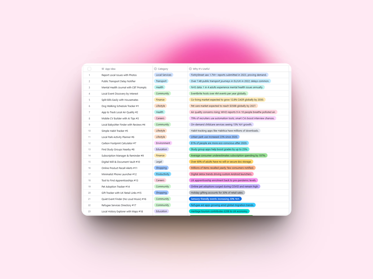 500 Indie App Ideas You Can Actually Build